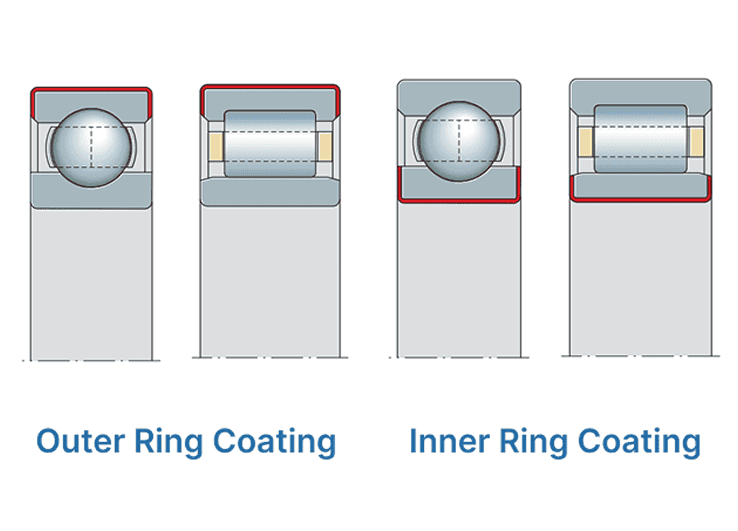 Inner vs. Outer Ring Insulation: VL0241 vs VL2071 Guide